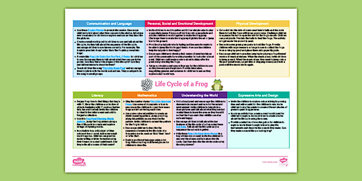 EYFS Ages 3-4 Topic Planning Web: Life Cycle of a Frog
