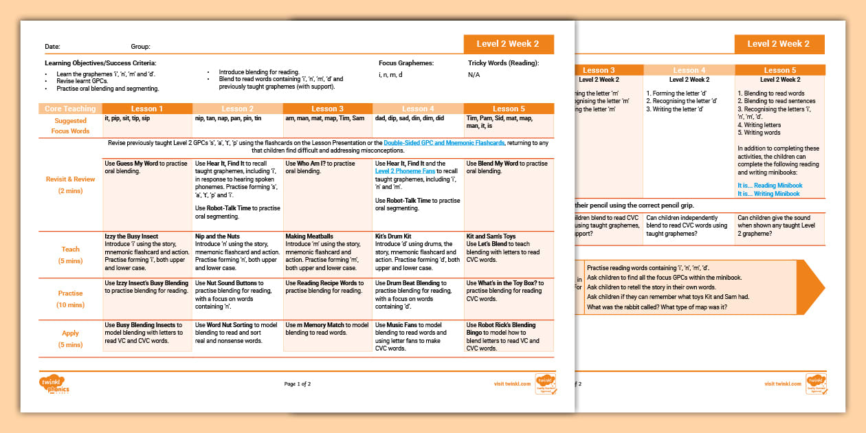 ‘i, n, m, d’ Level 2 phonics lesson plan- Twinkl Phonics.