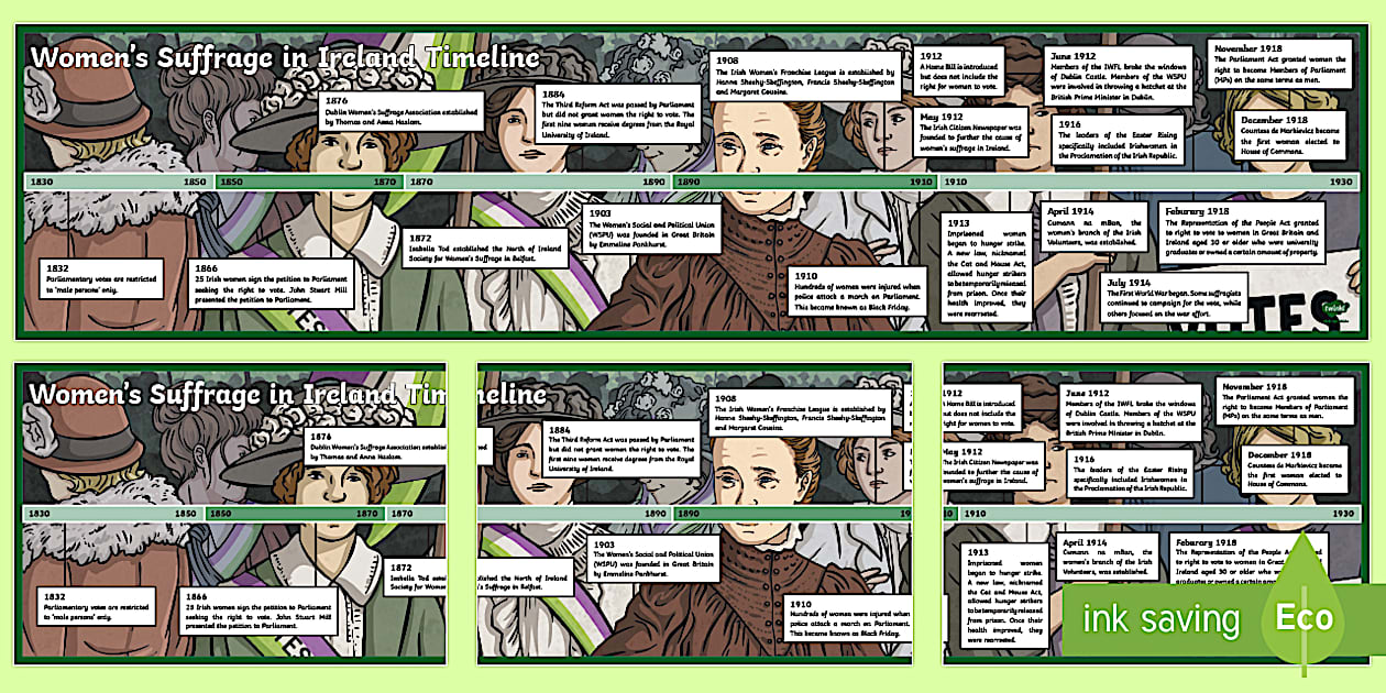Women's Suffrage in Ireland Display Timeline (teacher made)