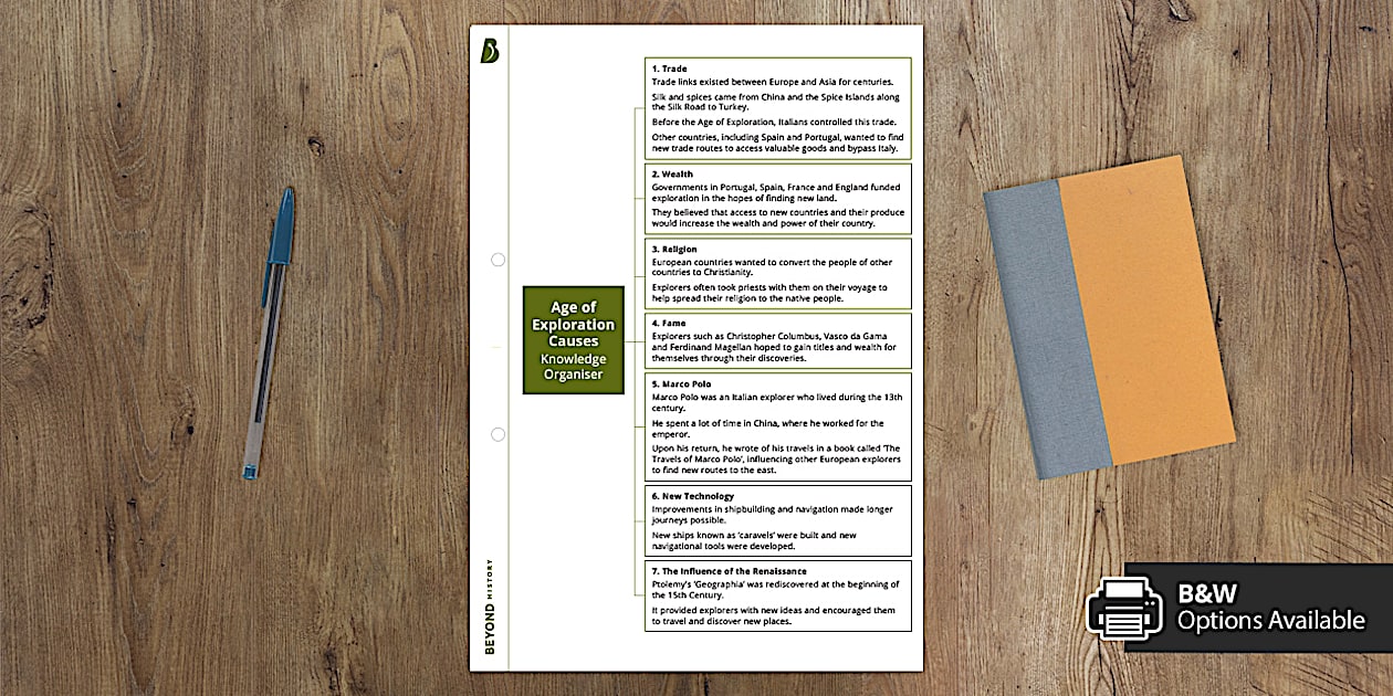 Age of Exploration Causes Knowledge Organiser - Twinkl