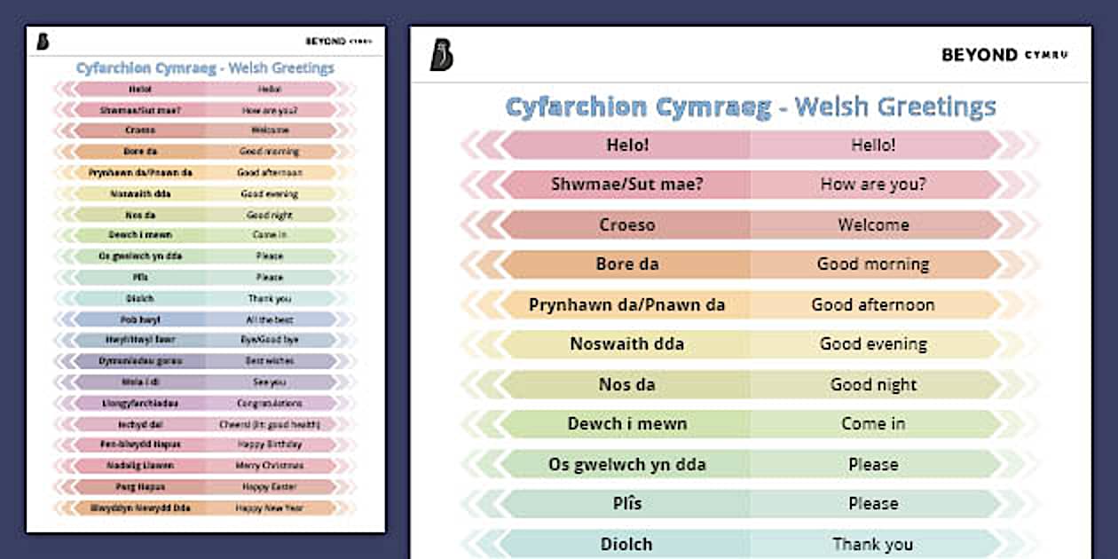 Learn Welsh: Cyfarchion Cymraeg / Welsh Greetings - Twinkl