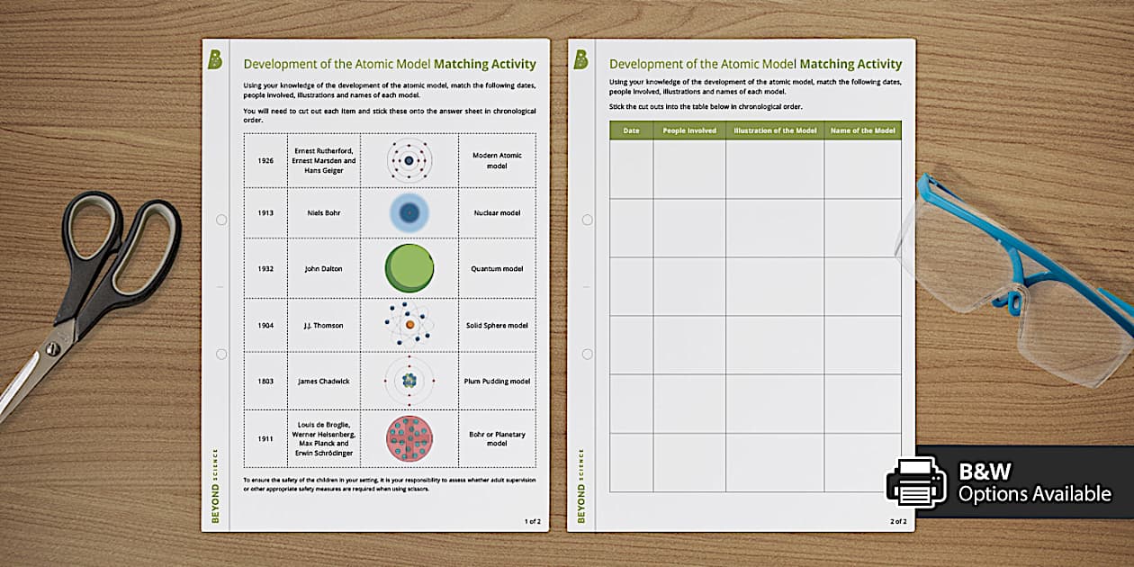 Model of the Atom Cut and Paste Activity (teacher made)
