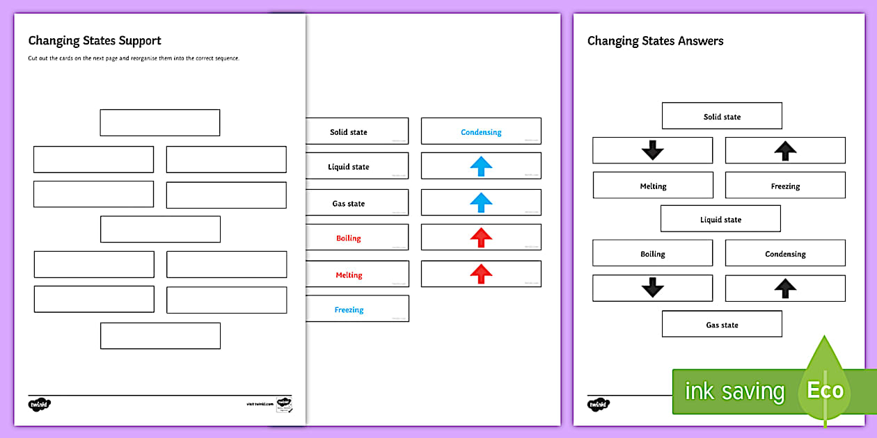Editable Changing States Sequencing Cards (teacher made)