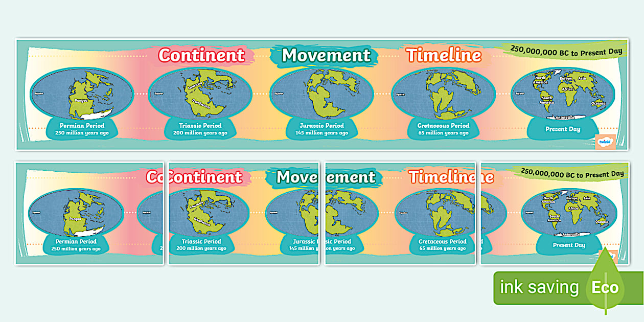 Continent Movement Timeline (Teacher-Made) - Twinkl