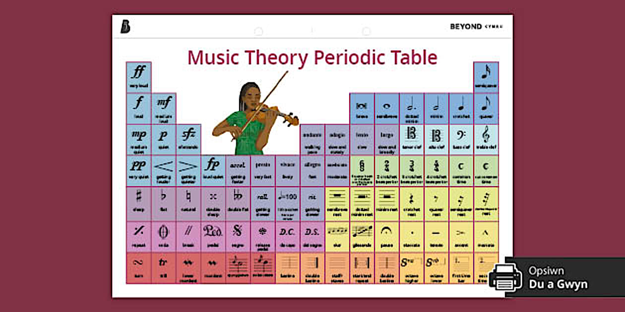 Music Theory Periodic Table Display Poster CfW - Twinkl