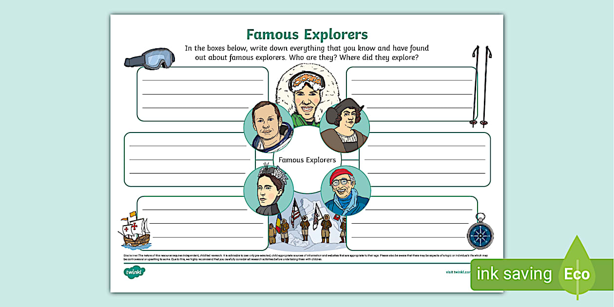 Famous Explorers Mind Map