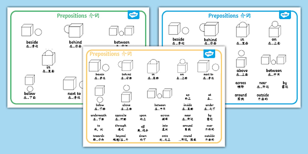 Prepositions Word Mat English/Mandarin Chinese - Prepositions Word Mat