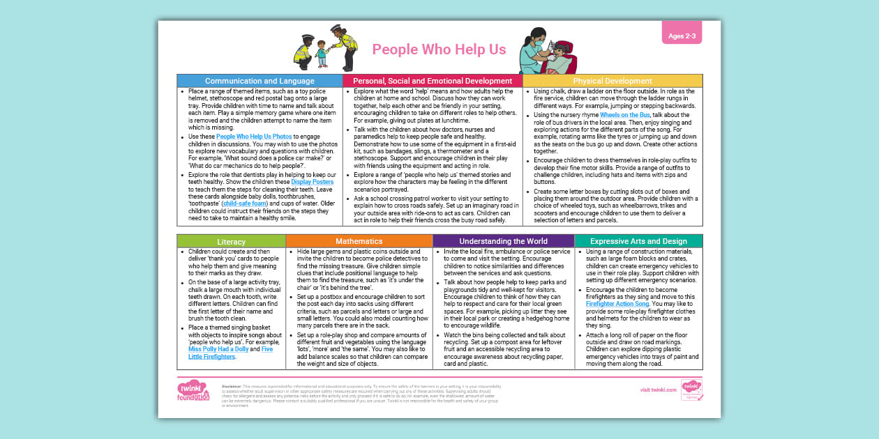 EYFS Ages 2-3 Topic Planning Web: People Who Help Us