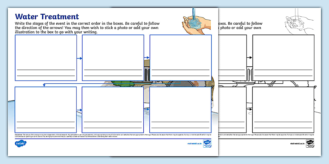 Water Treatment Sequencing Mind Map (teacher made) - Twinkl