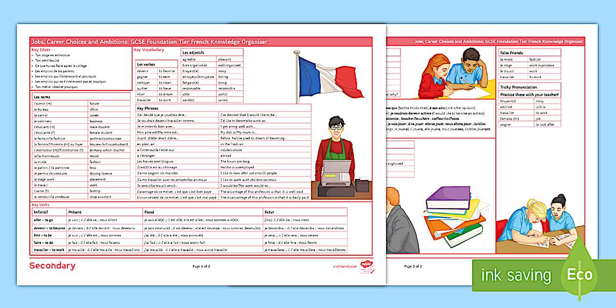 Jobs, Career Choices and Ambitions: GCSE French Foundation Tier Knowledge
