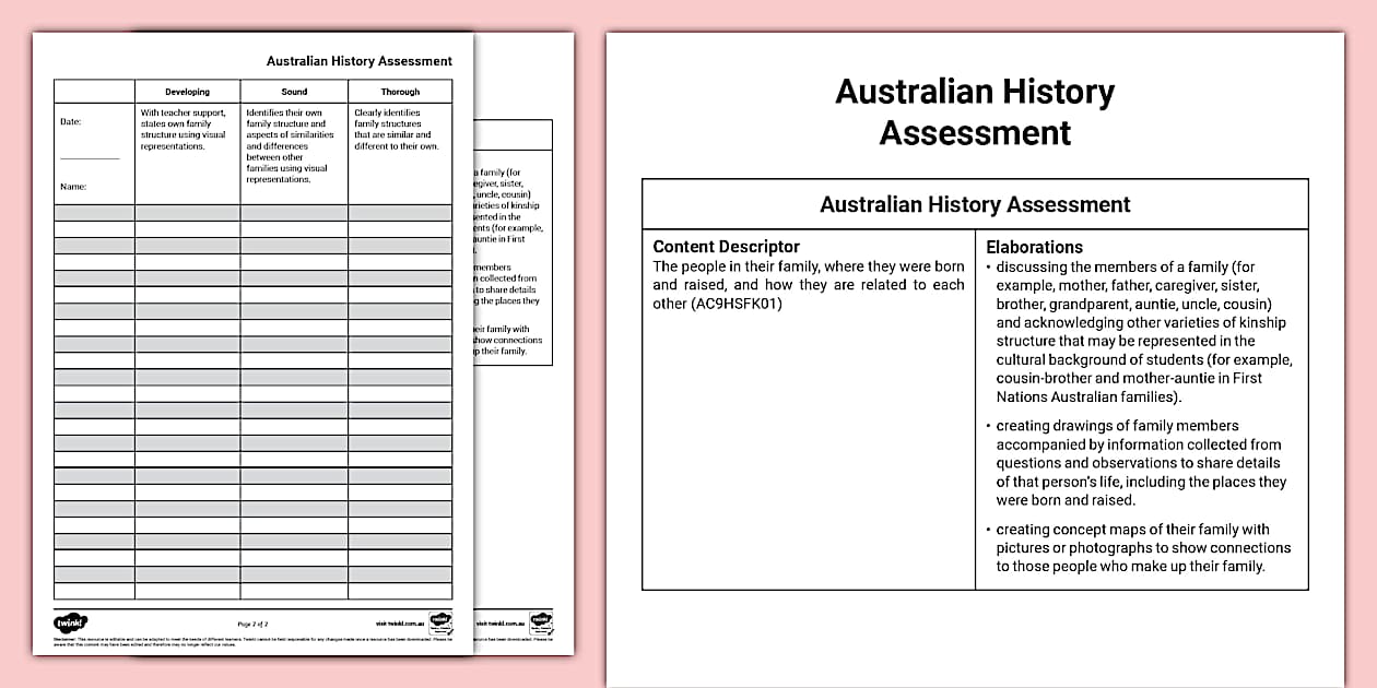 History Foundation Assessment Marking Rubric Assessment