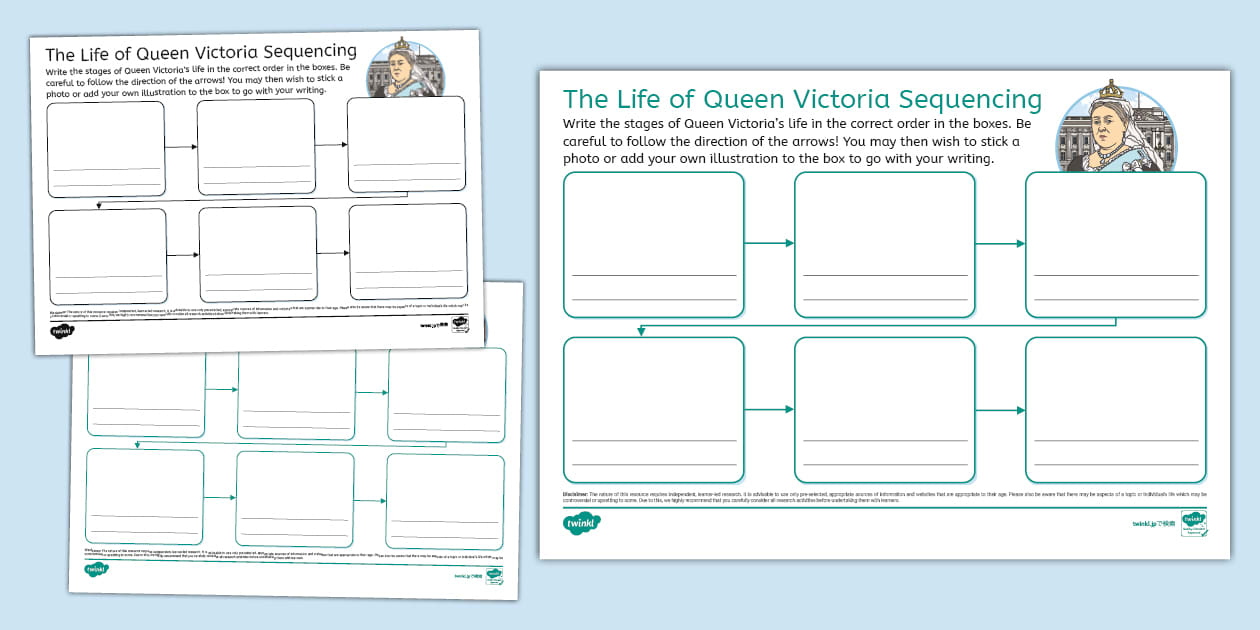 The Life of Queen Victoria Sequencing Mind Map - Twinkl