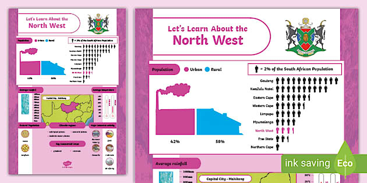 Editable Let’s Learn About North West– Infographic
