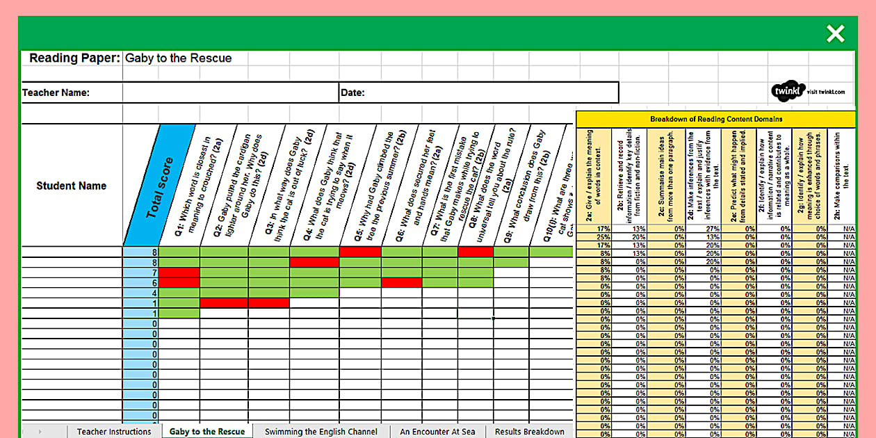 KS2 Reading Analysis Grid for 2017 SAT Paper Assessments