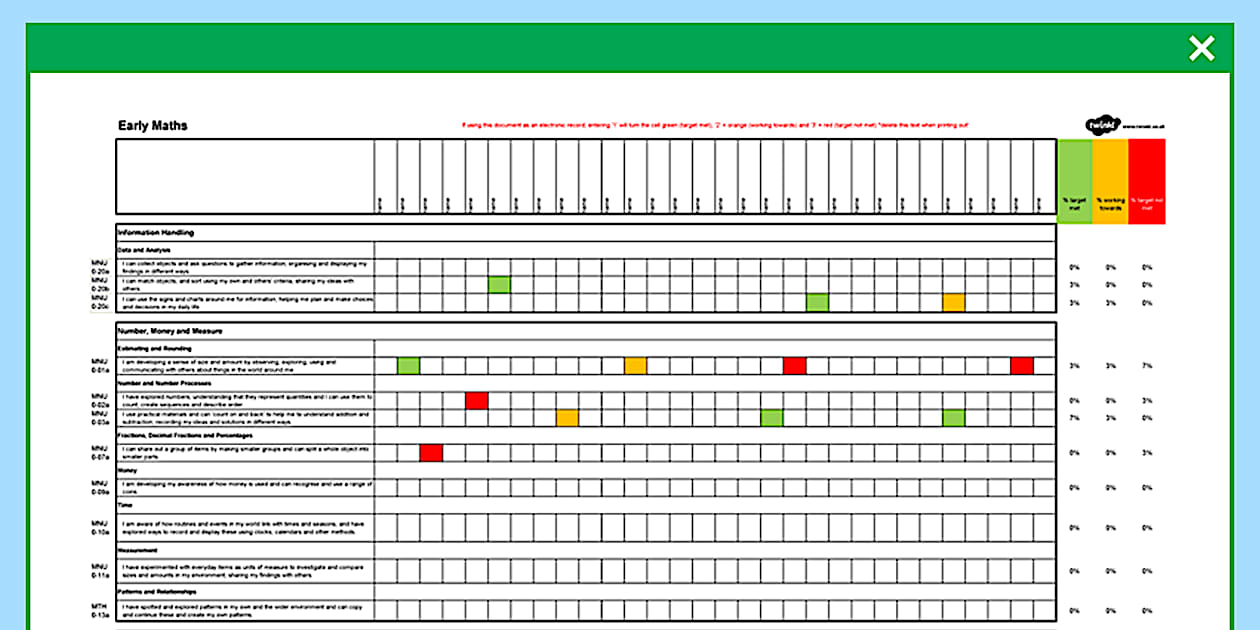 Scottish Curriculum for Excellence Early Maths and Numeracy Assessment