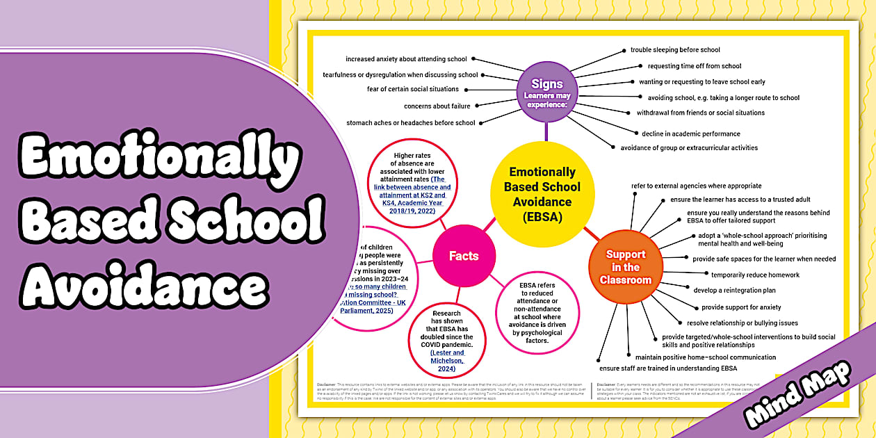 Emotionally Based School Avoidance (EBSA) Mind Map