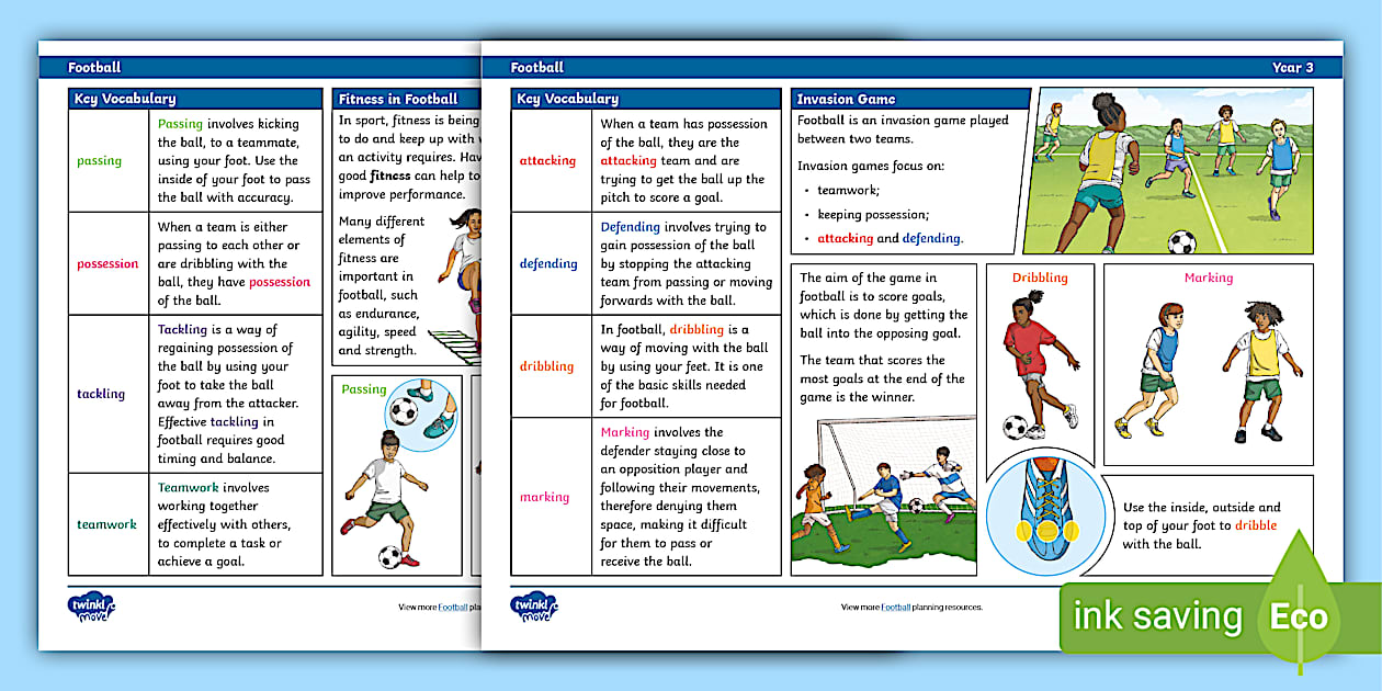 Year 3 Football I Knowledge Organiser I Twinkl Move PE
