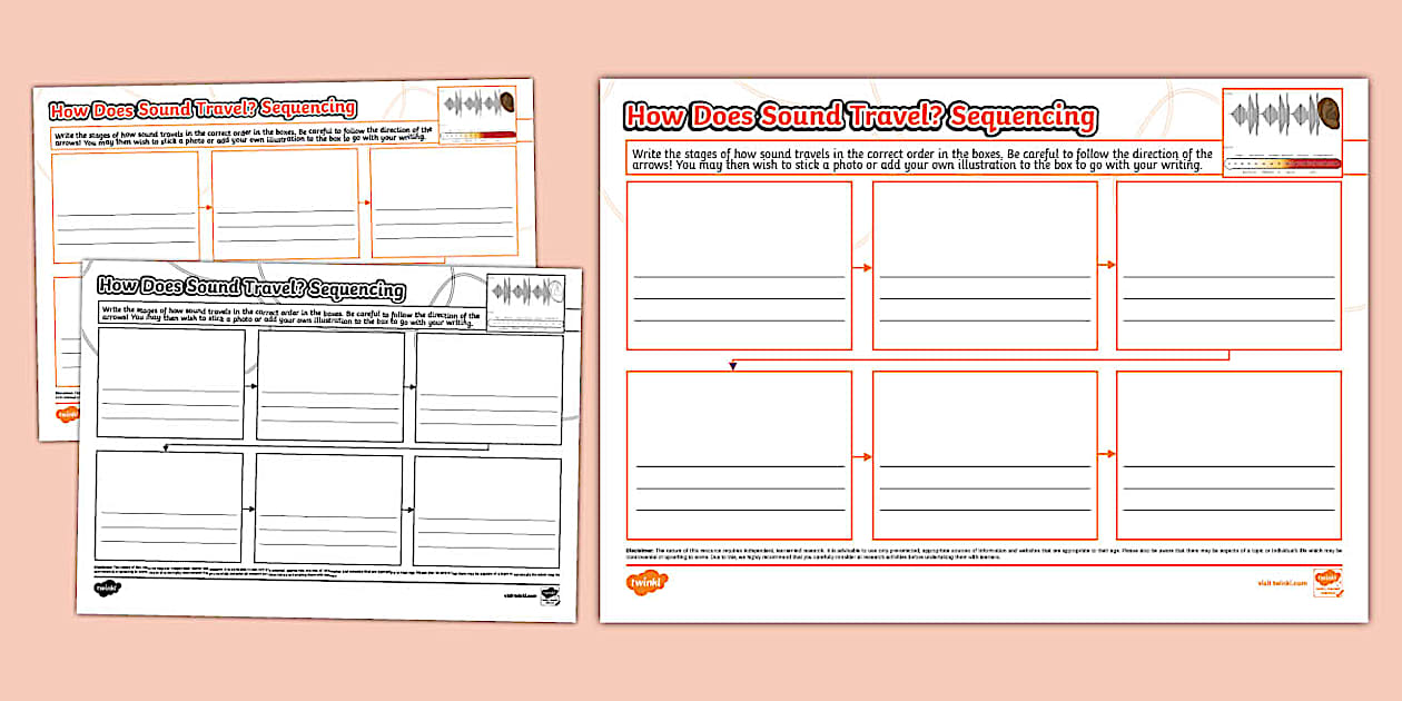 How Does Sound Travel? Sequencing Mind Map (Teacher-Made)