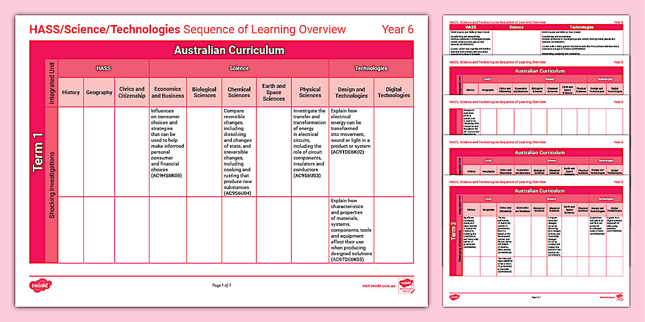 Year 6 HASS, Science and Technologies Sequence of Learning Overview