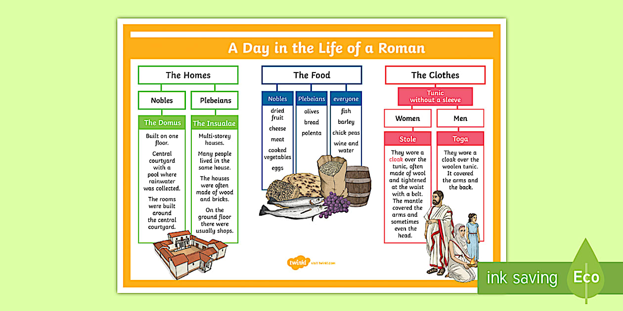 A Day in the Life of a Roman Display Poster (teacher made)