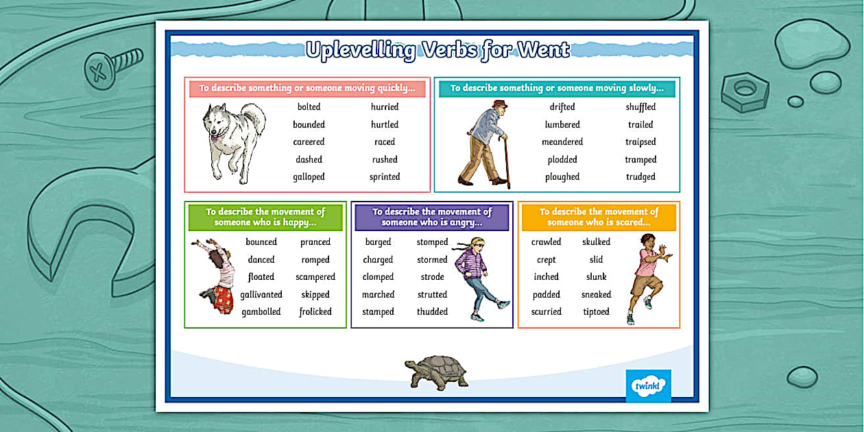 Uplevelling Verbs for 'Said' KS2 Word Mat (Teacher-Made)