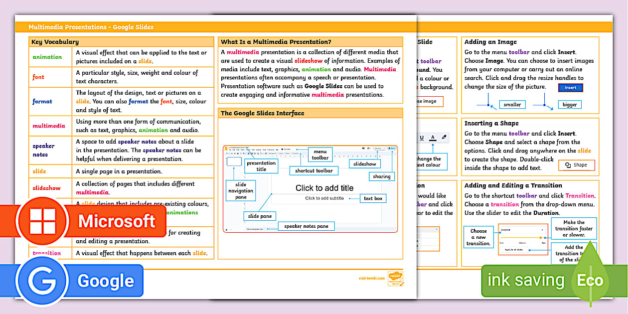 Multimedia Presentations Knowledge Organiser