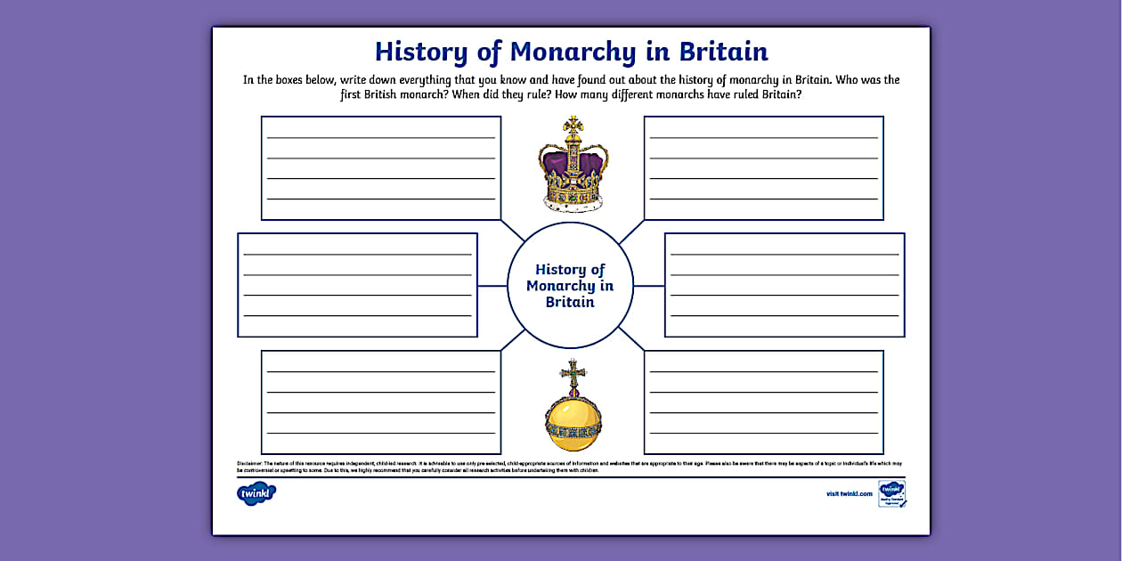 History of Monarchy in Britain Mind Map (teacher made)