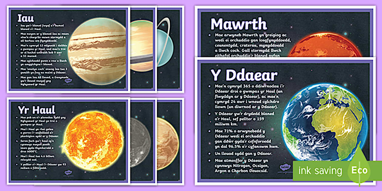 Editable Poster Arddangos Ffeithiau am y Planedau - Twinkl