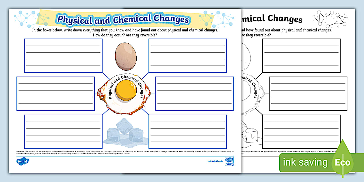 Physical and Chemical Changes Mind Map (teacher made)