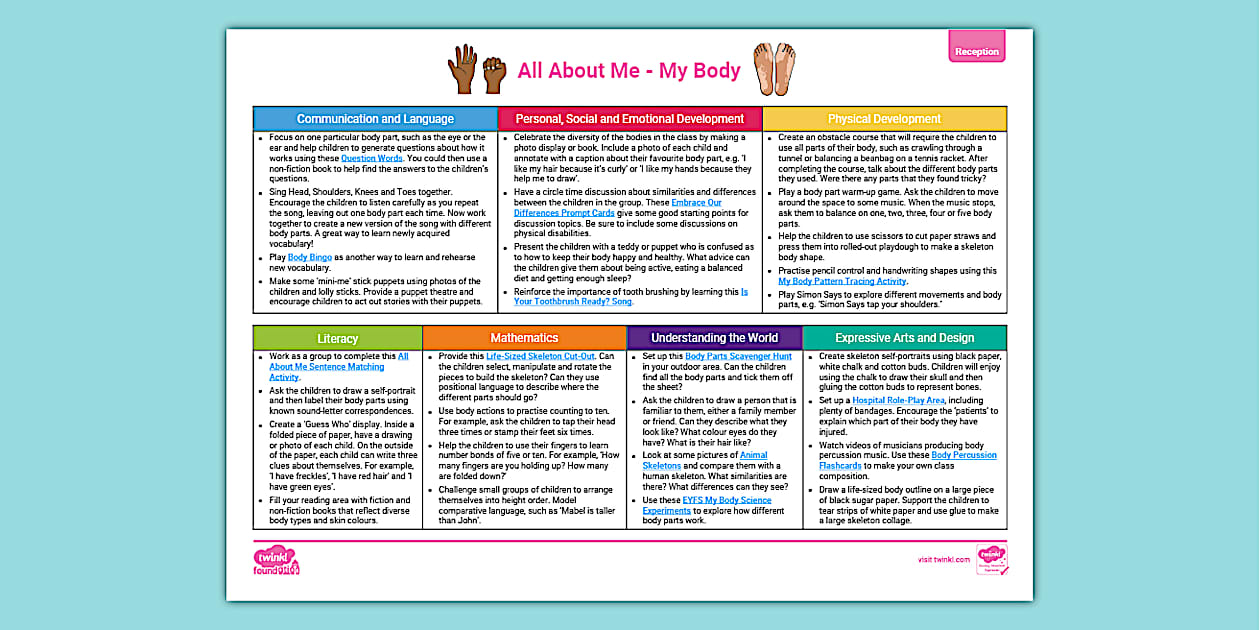 EYFS Reception Topic Planning Web: All About Me - My Body