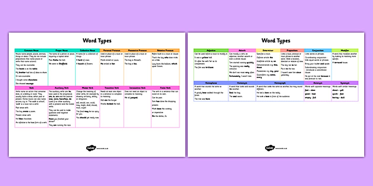 Word Types Teacher Reference (teacher made) - Twinkl