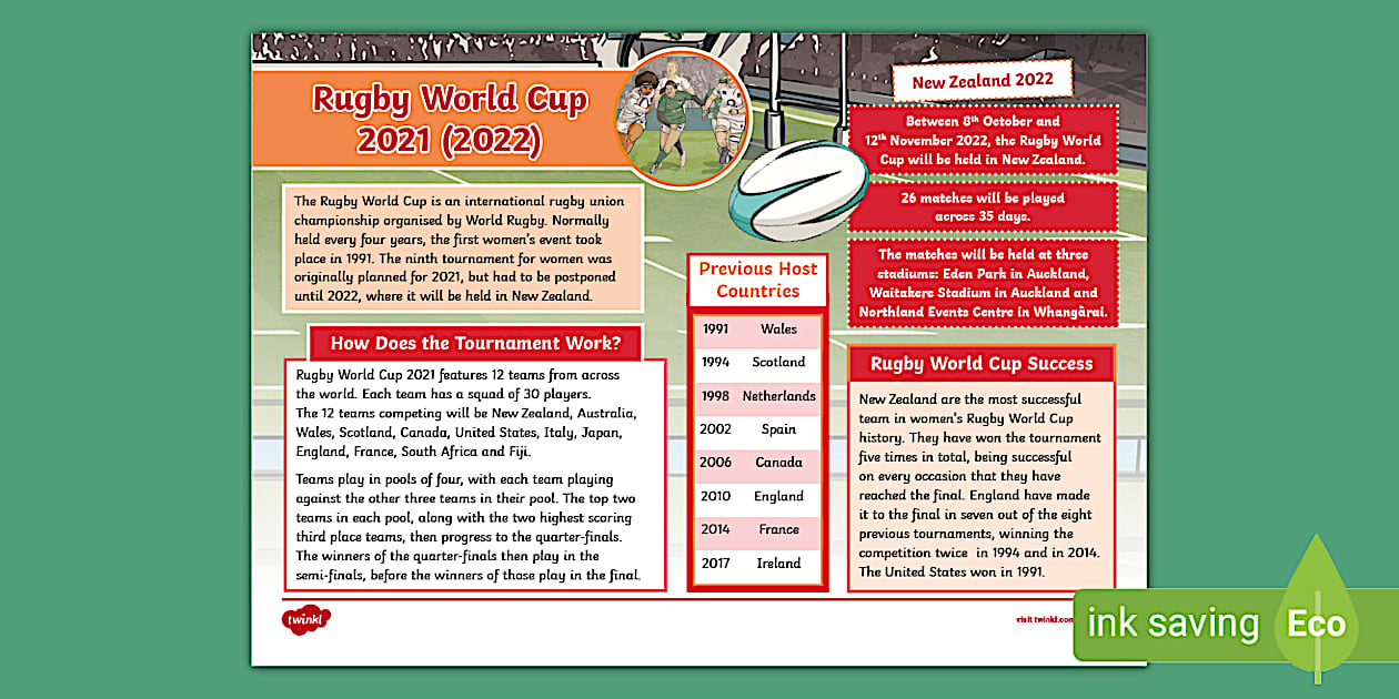 Rugby World Cup 2021 (2022) Fact File - KS2 - PE - Twinkl