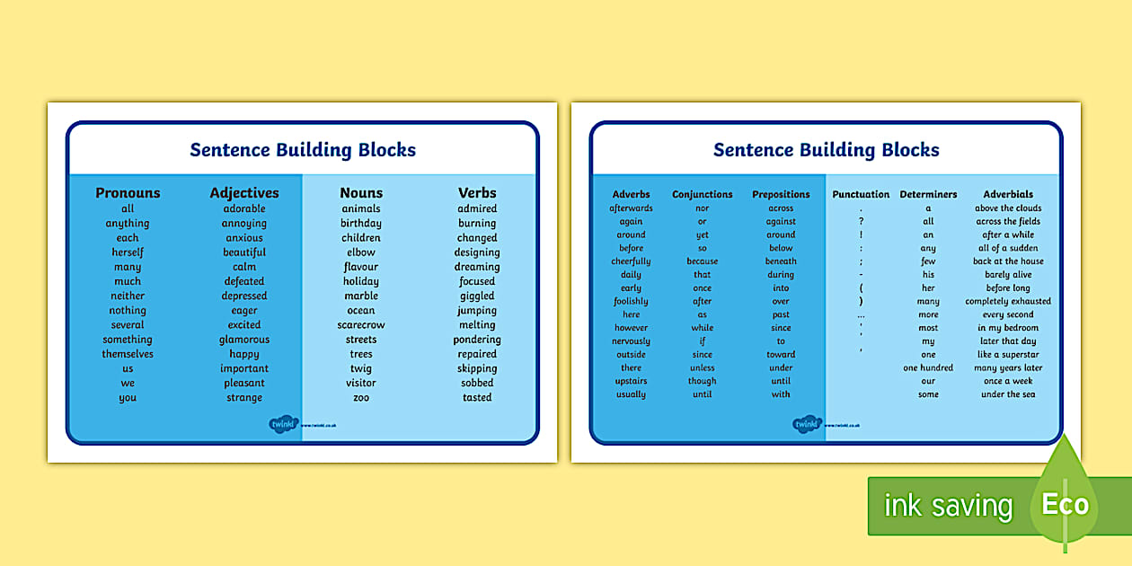 Sentence Building Blocks Word Mat (teacher made) - Twinkl
