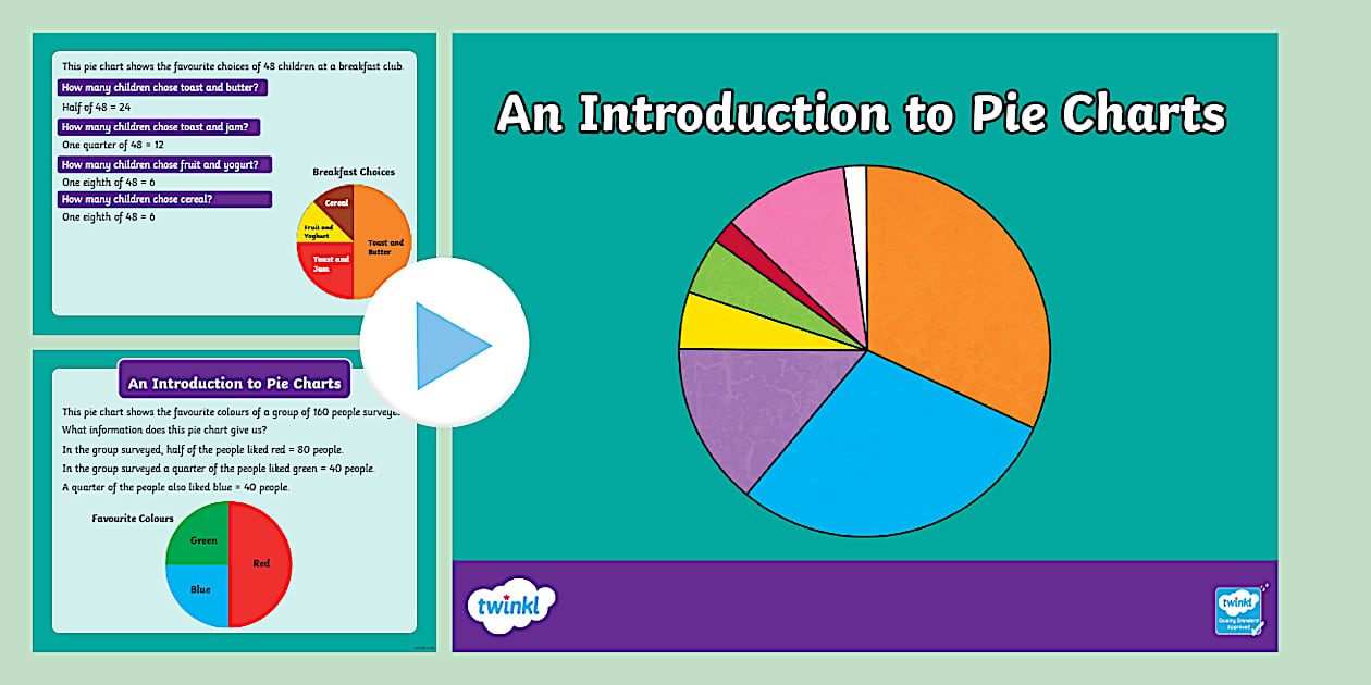 An Introduction to Pie Charts PowerPoint (teacher made)