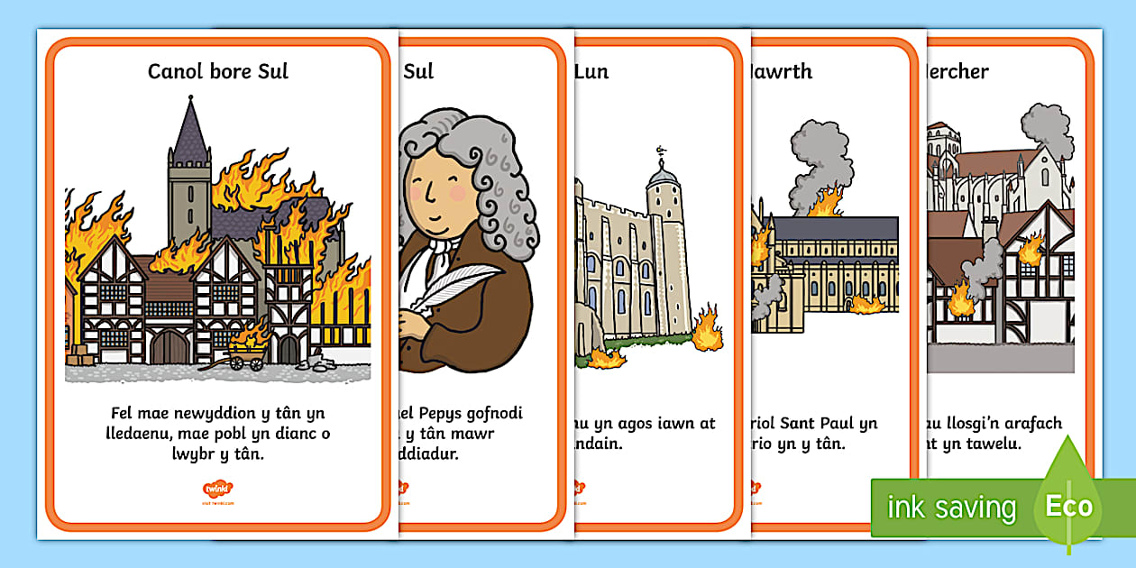 Llinell Amser Tan Mawr Llundain Posteri Arddangos - Twinkl