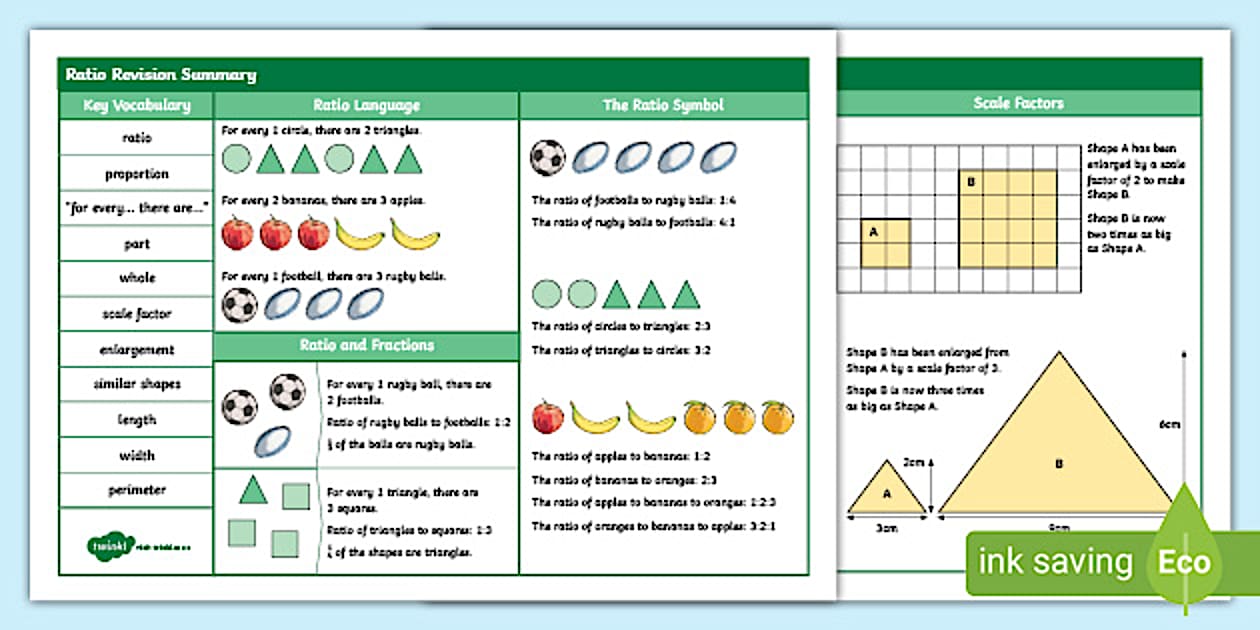 Ratio Revision Summary (teacher made) - Twinkl