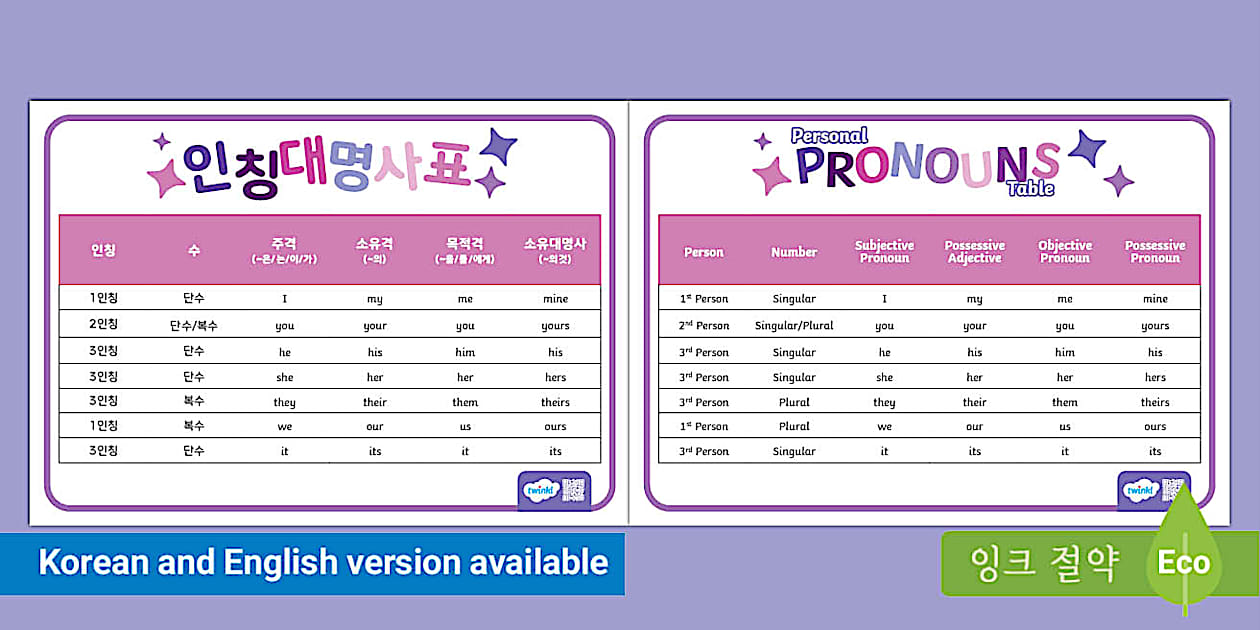 인칭 대명사 표 Personal Pronouns Table - Twinkl
