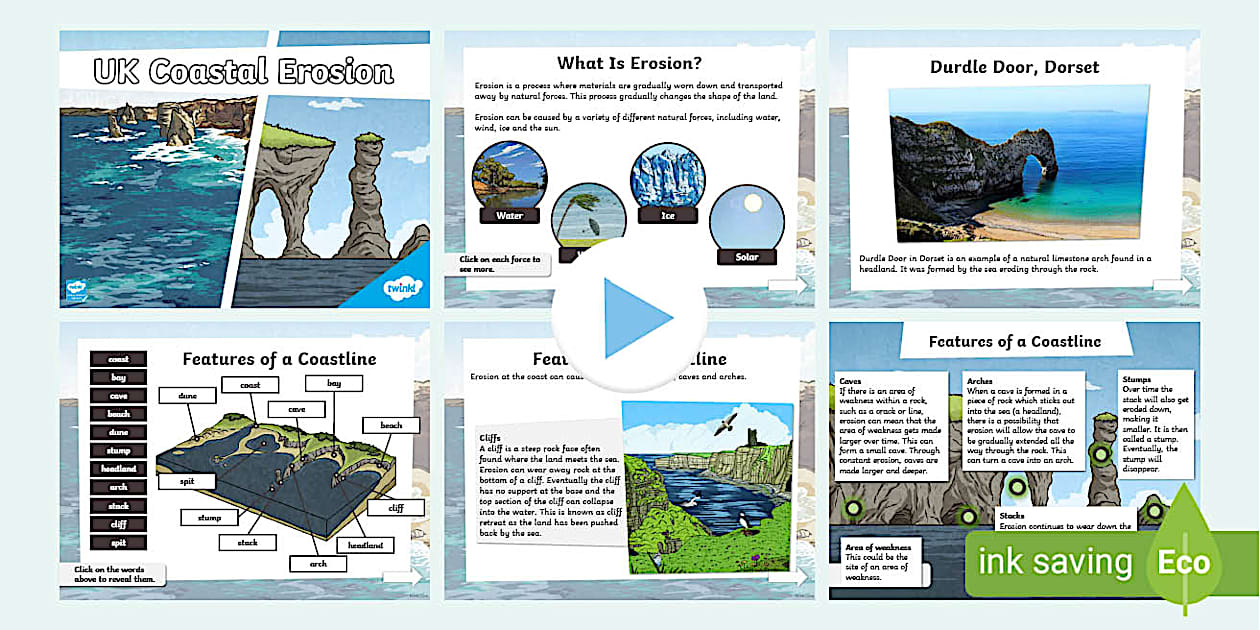 UK Coastal Erosion PowerPoint - Geography - KS2 - Twinkl