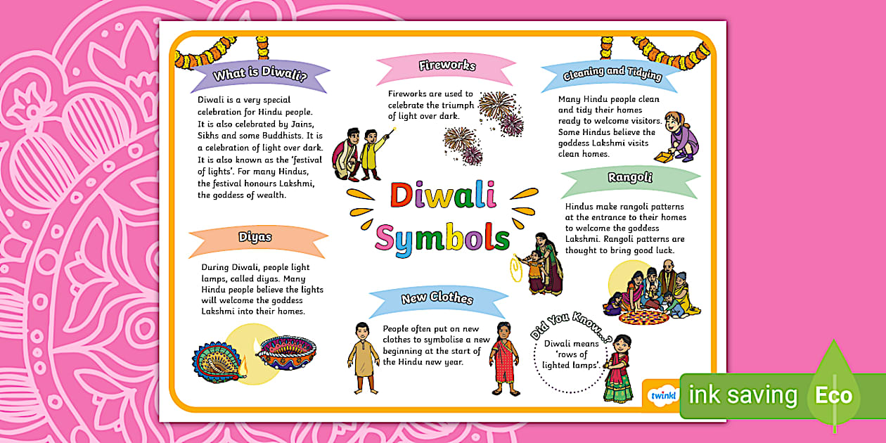 A Vibrant Diwali Symbols Display Poster | Twinkl | KS1