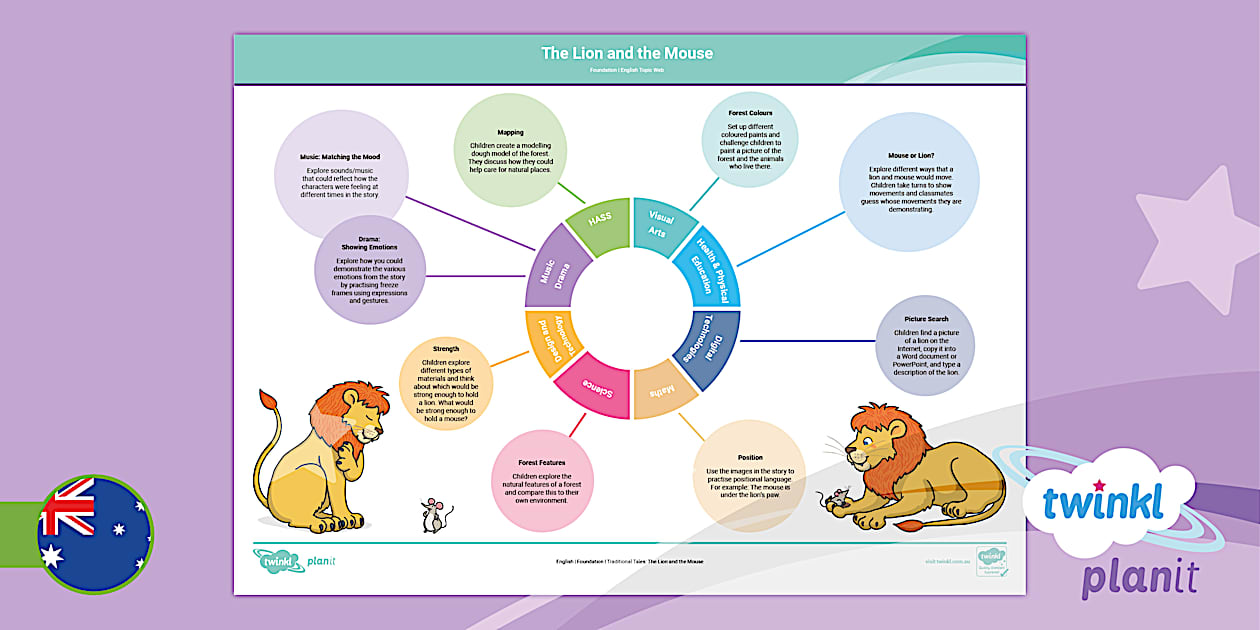 Foundation The Lion and the Mouse Topic Web