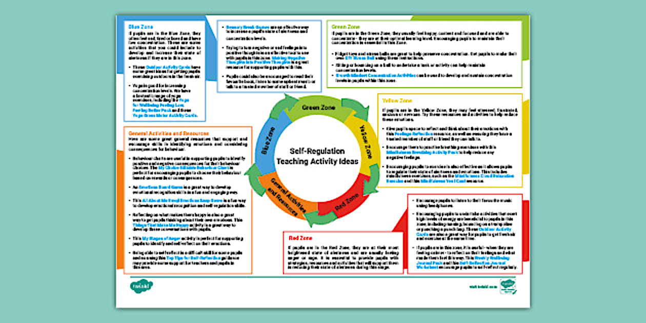 Self-Regulation Activities | Teaching Ideas | Twinkl