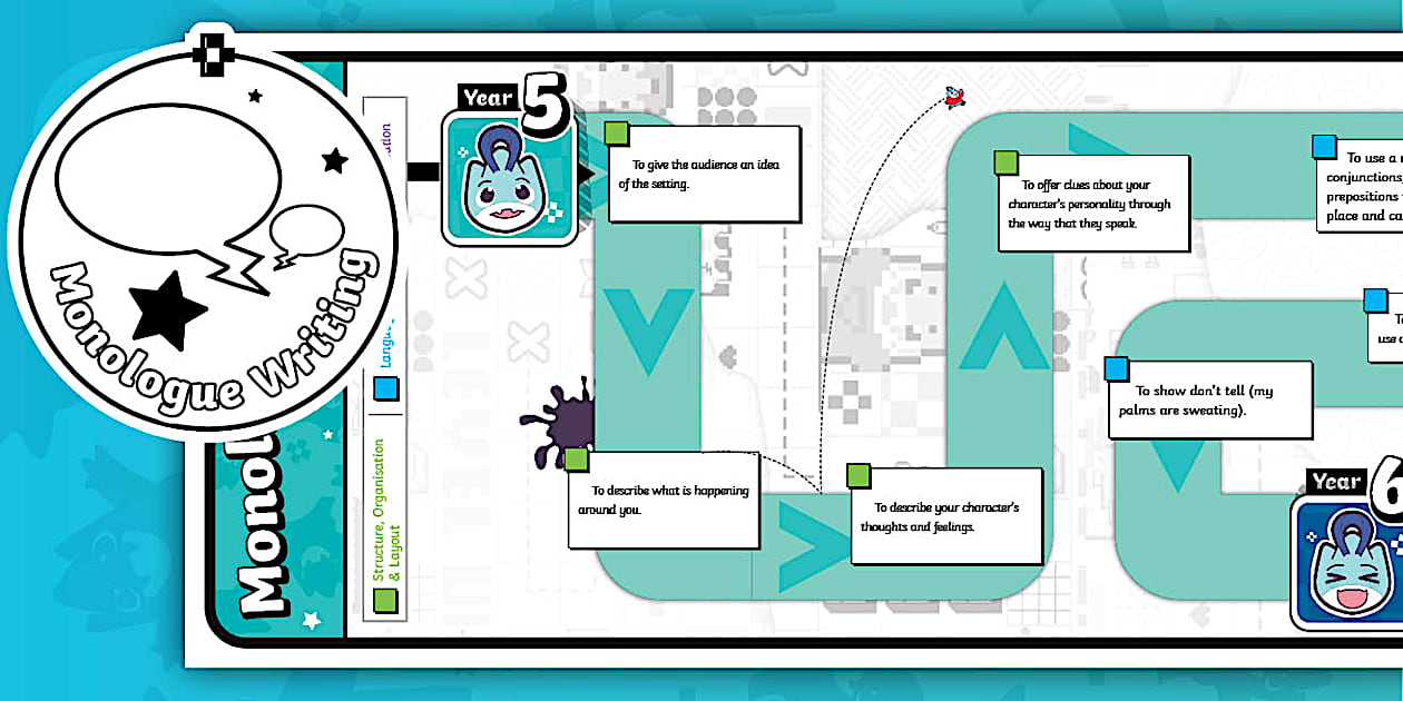 Read, Write, Succeed: Y5-Y6 Monologue Writing Progression Pathway
