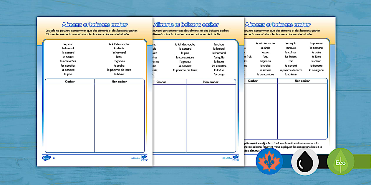 Kosher Food and Drink Primary Sorting Activity French