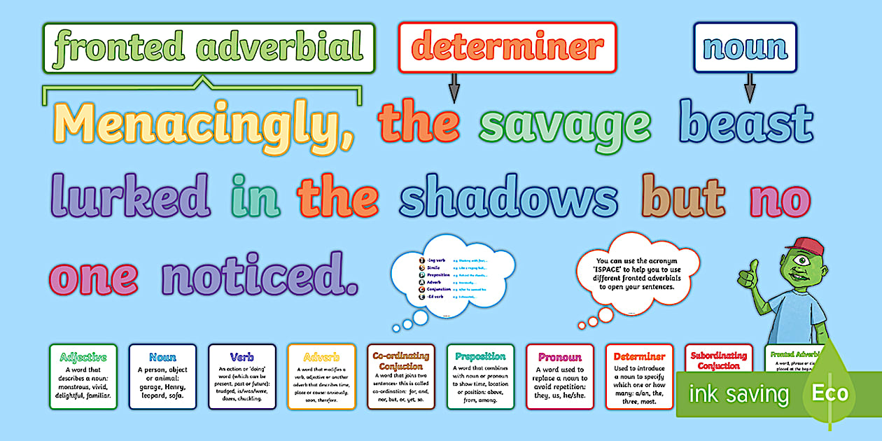 Fronted Adverbial Sentences Examples – KS2 Working Wall Pack
