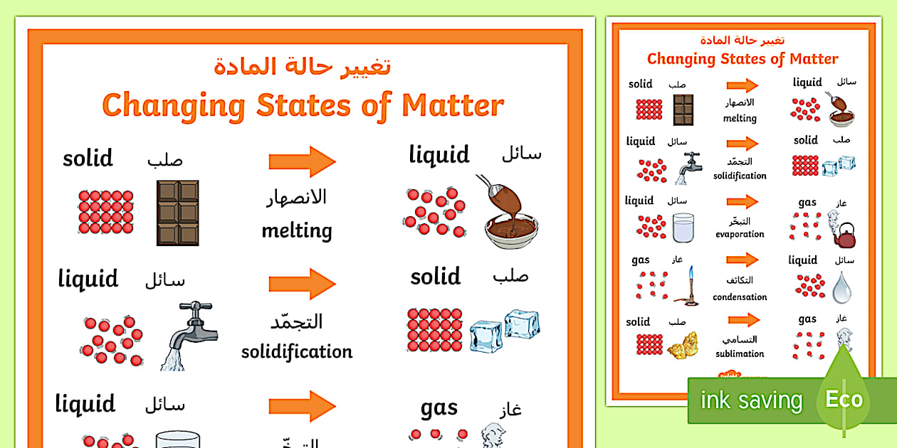 Changing States of Matter Display Poster Arabic/English