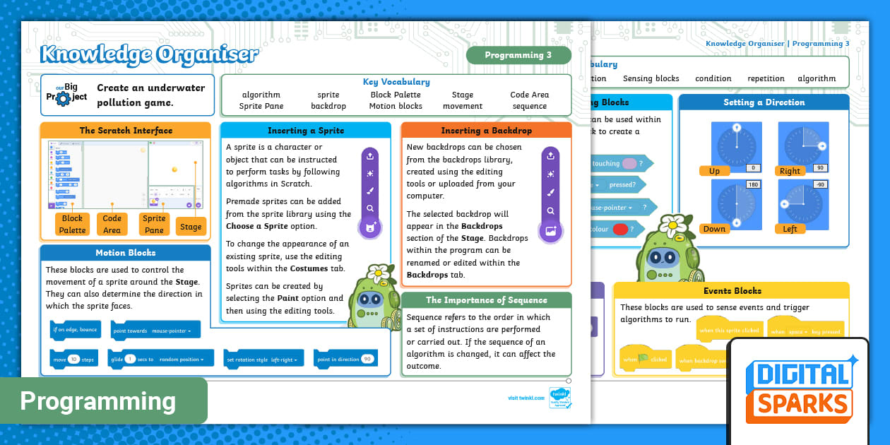 Digital Sparks:Programming 3: Knowledge Organiser Pack