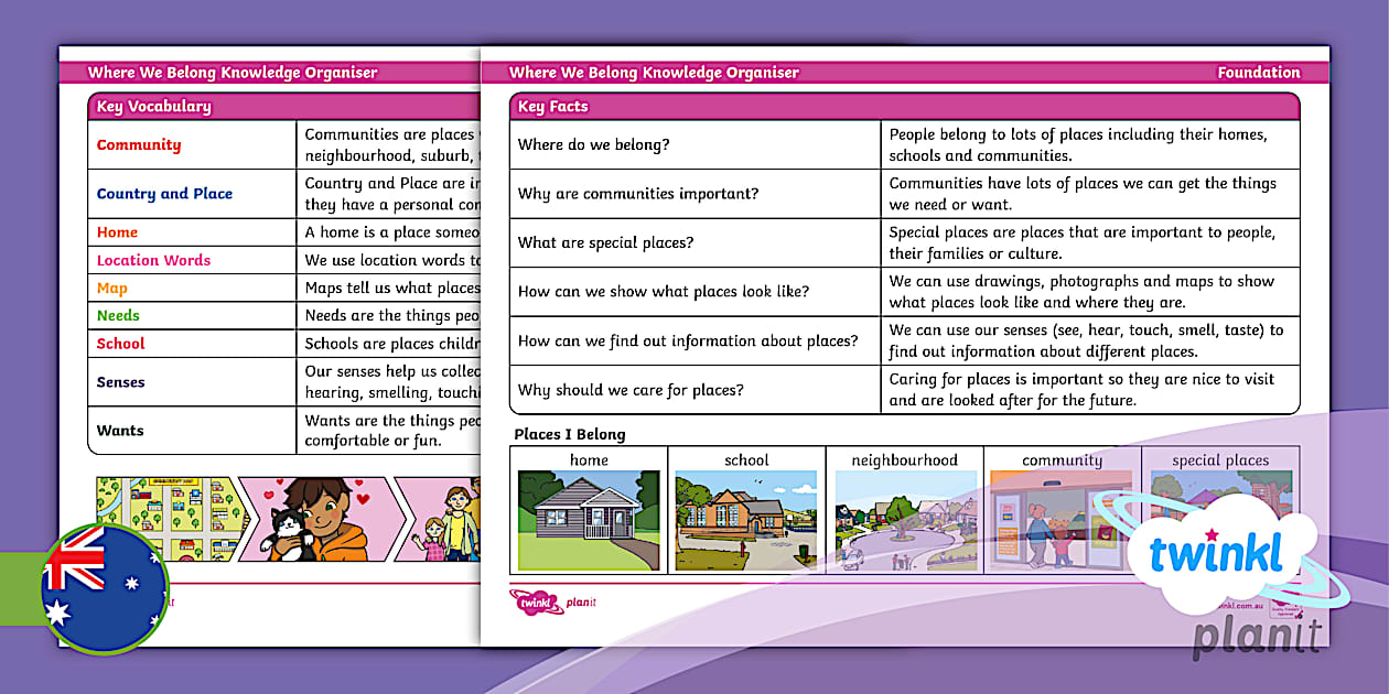 Foundation Geography Where We Belong Knowledge Organiser