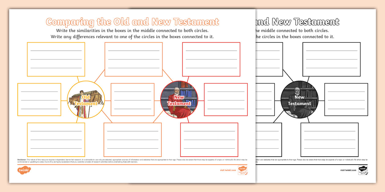 Old and New Testament Comparison Mind Map (teacher made)