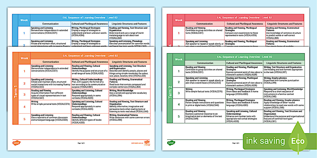EAL Sequence of Learning Overview- Level B2 (teacher made)
