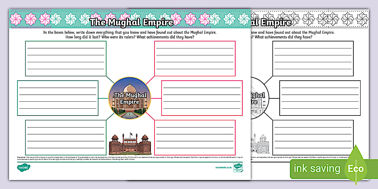 The Mughal Empire Mind Map (teacher made) - Twinkl